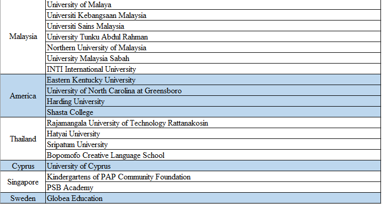 About XAIU-西安外事学院