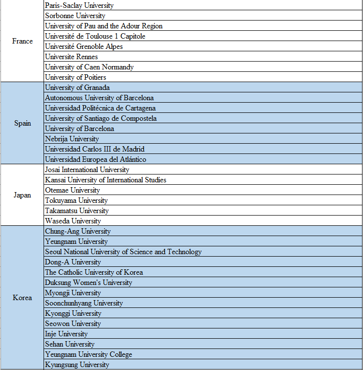 About XAIU-西安外事学院